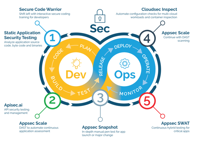 Stay Ahead Of Threats With Pinpoint Insights About Application